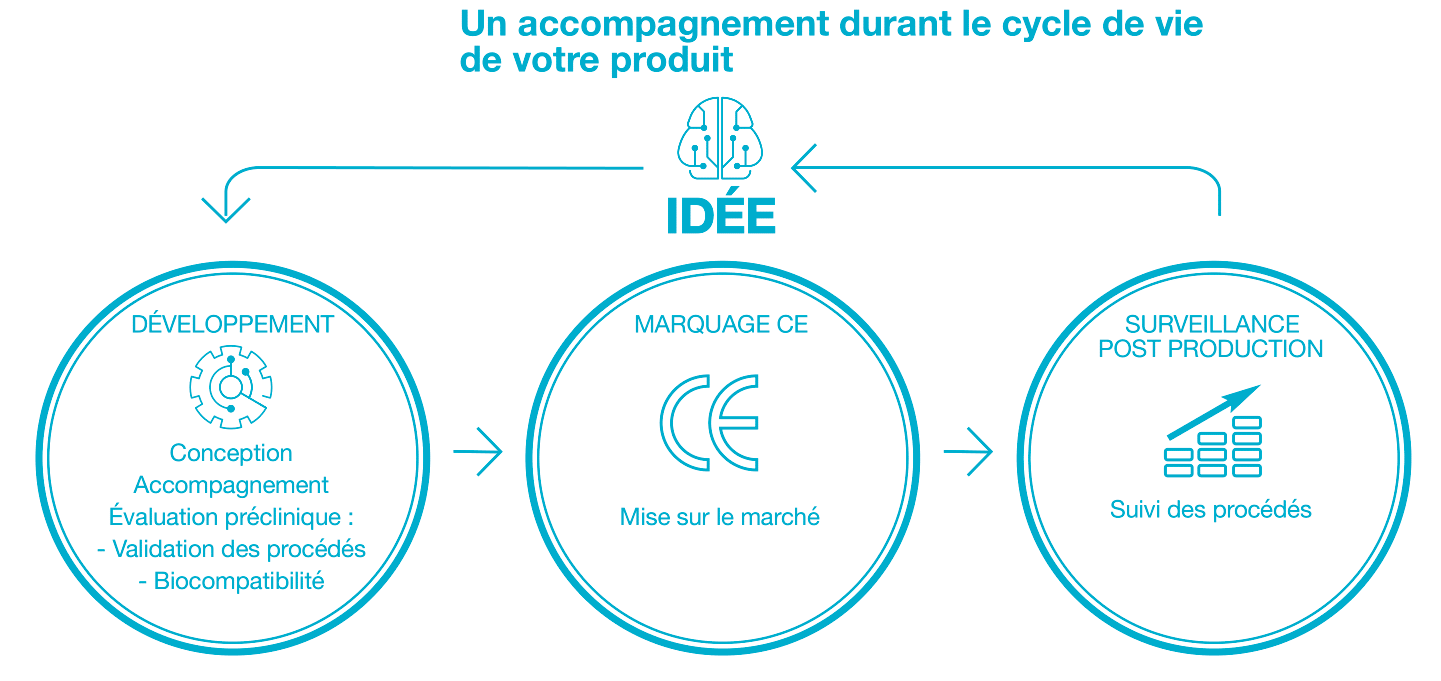Dispositifs Médicaux | Albhades